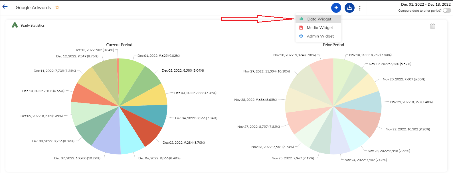 How to use Data Widgets – TapClicks