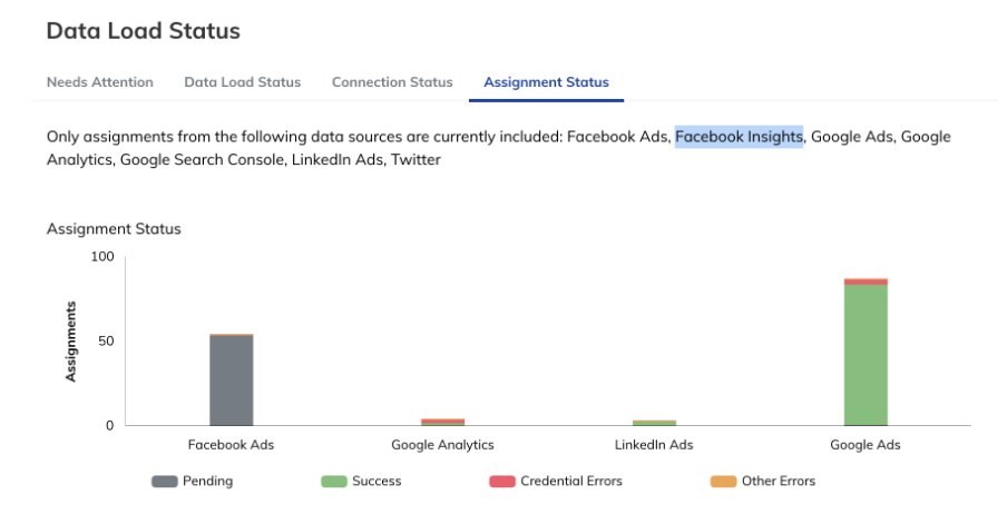 FAQs: Data Load Status Dashboard – TapClicks