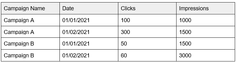 Understanding Calculation Aggregation Options – TapClicks