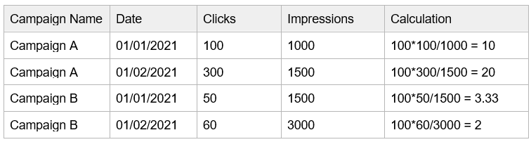 Understanding Calculation Aggregation Options – TapClicks