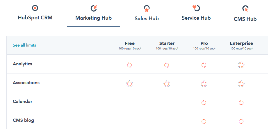 HubSpot FAQs – TapClicks